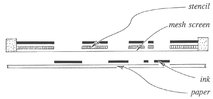 Analysing 2D Media - Printing - Stencil Process